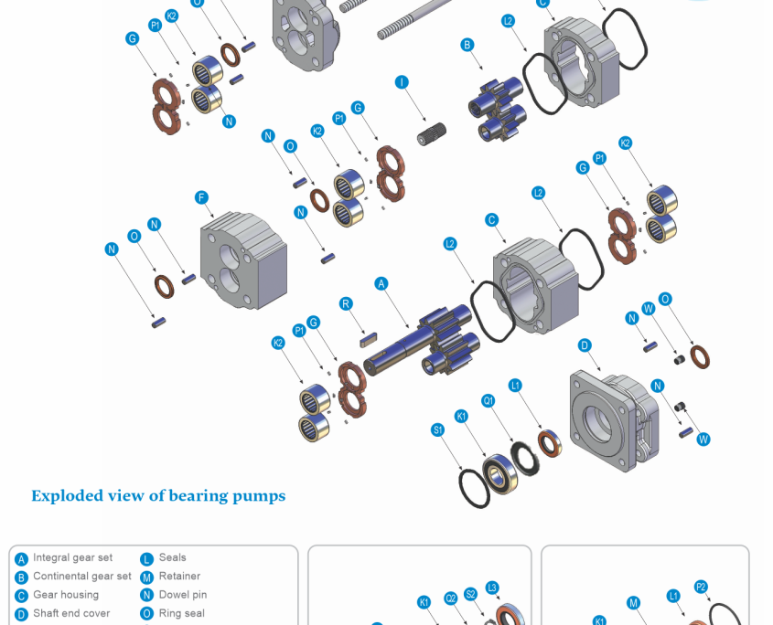 Hydraulic Gear Pumps – Bearing Series - صنایع هیدرولیک ایران IHI